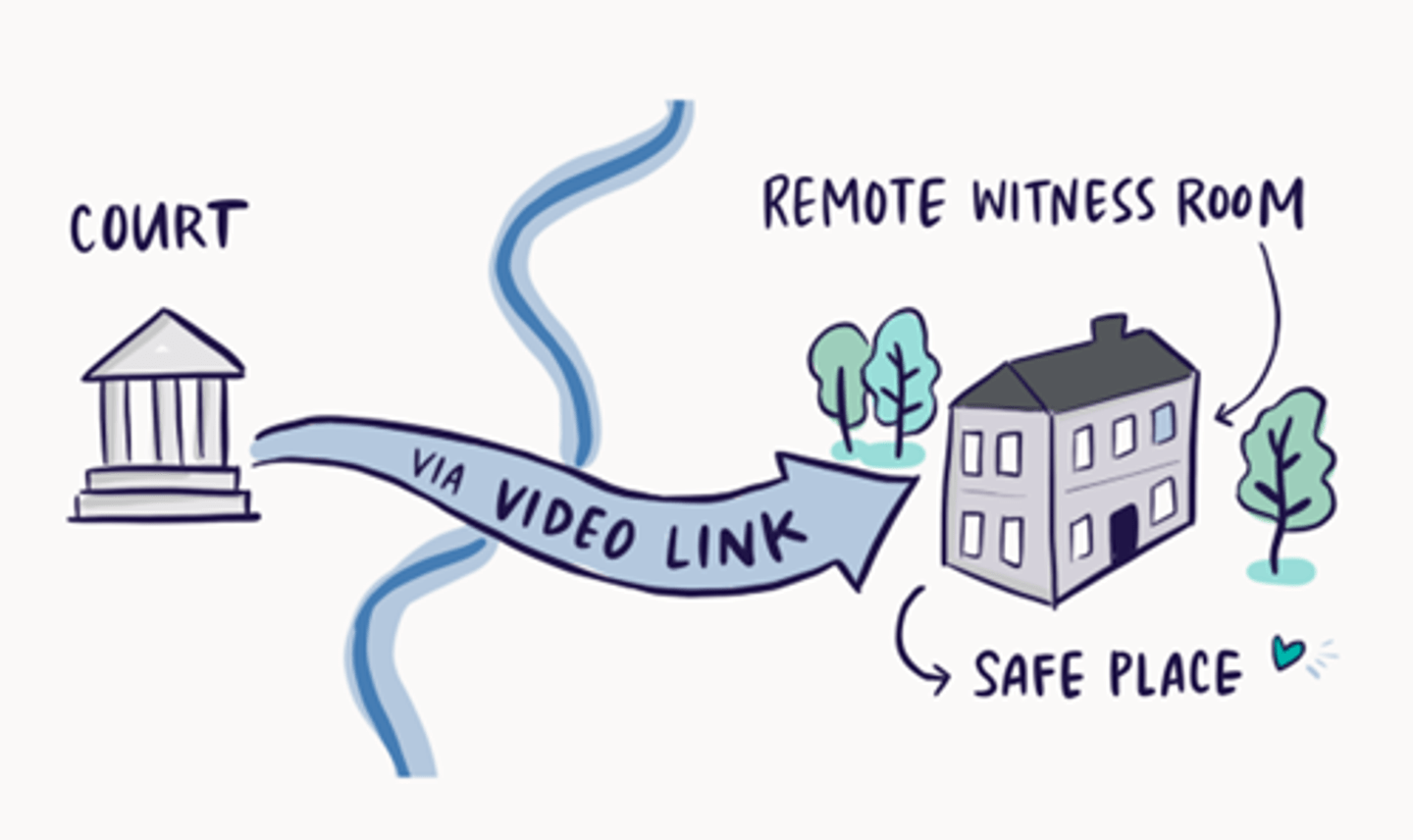 The courts and how they work | victimsofcrime.vic.gov.au