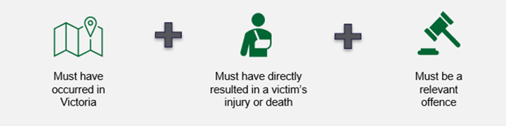 9.1 Definition of a violent act | victimsofcrime.vic.gov.au