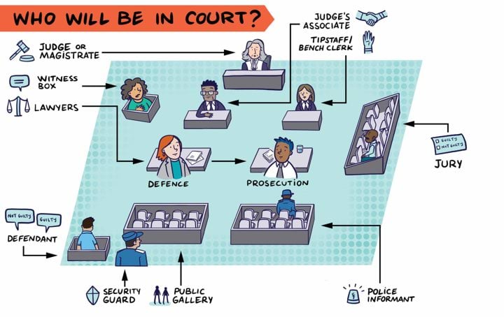 Who will be in court | victimsofcrime.vic.gov.au