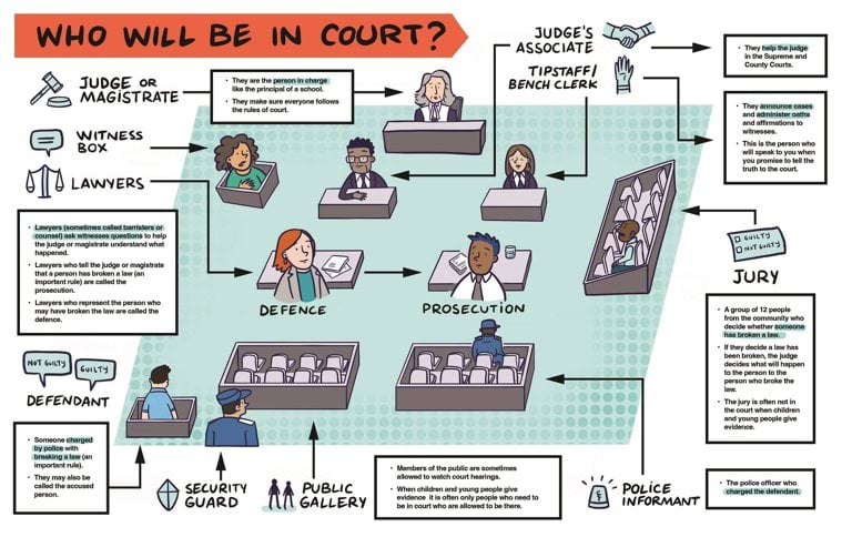 Who will be in court | victimsofcrime.vic.gov.au