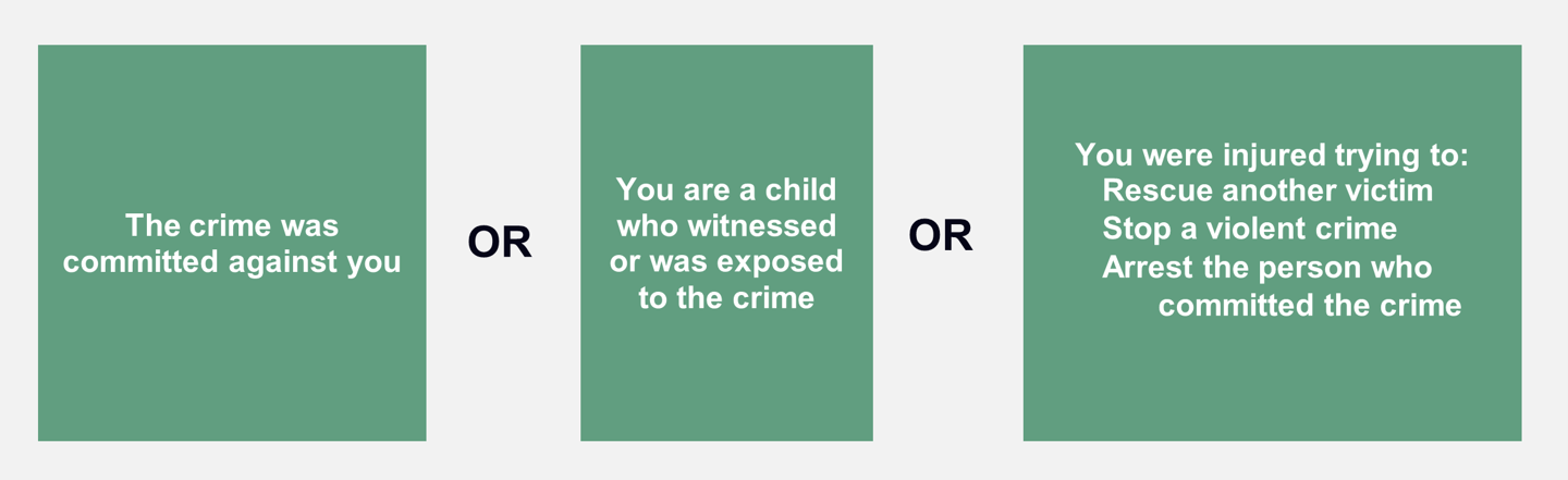 6. Primary victims | victimsofcrime.vic.gov.au