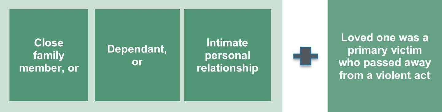 8. Related victims | victimsofcrime.vic.gov.au